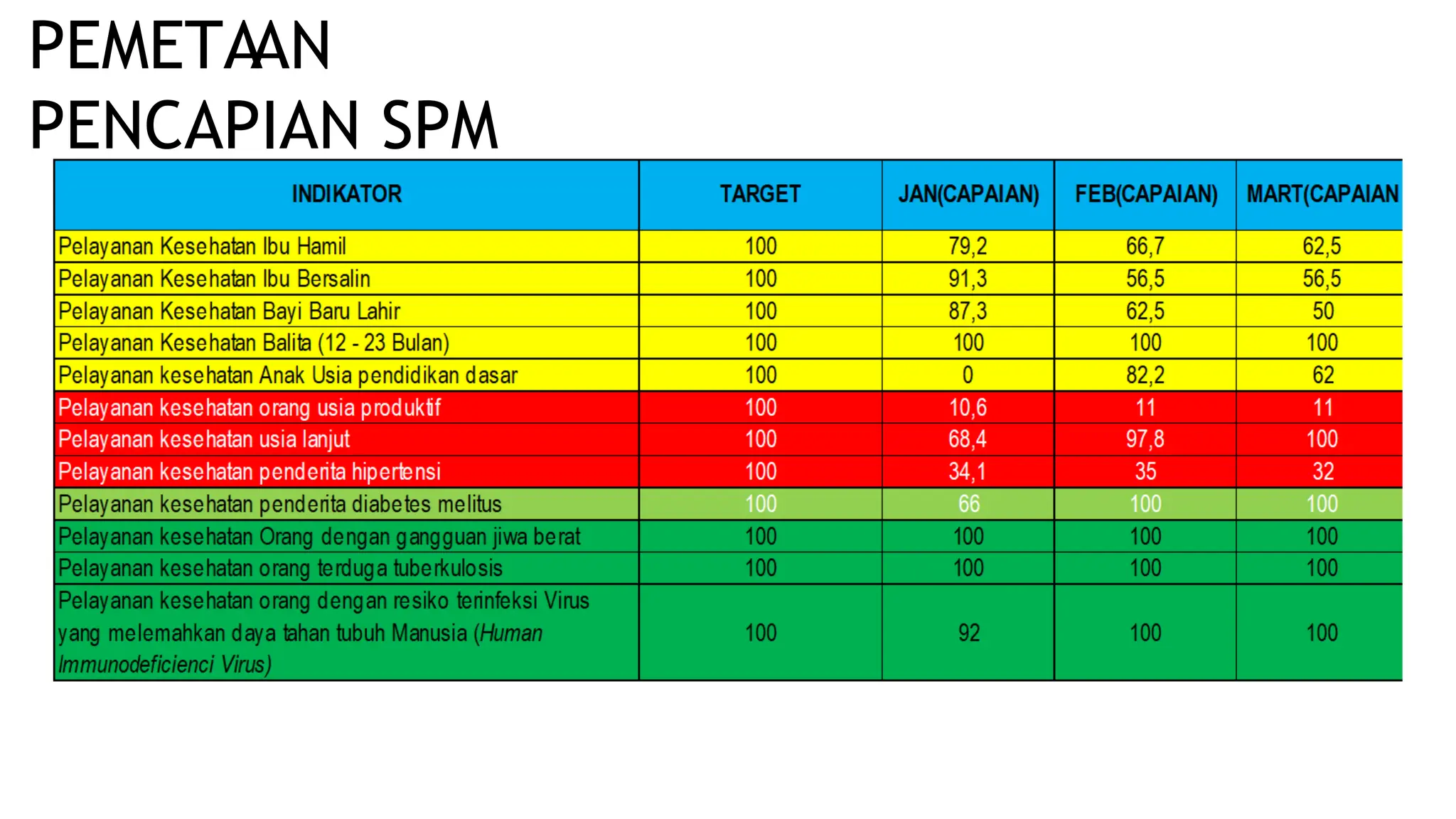 PPT EVALUASI SPM (TRIWULAN 1) 2024.pptx