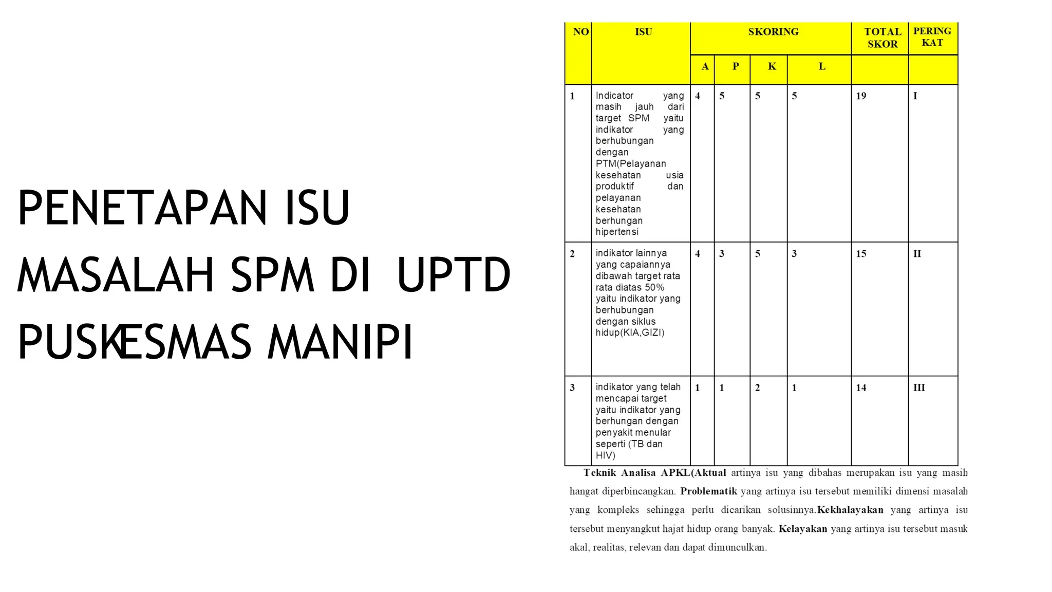 PPT EVALUASI SPM (TRIWULAN 1) 2024.pptx