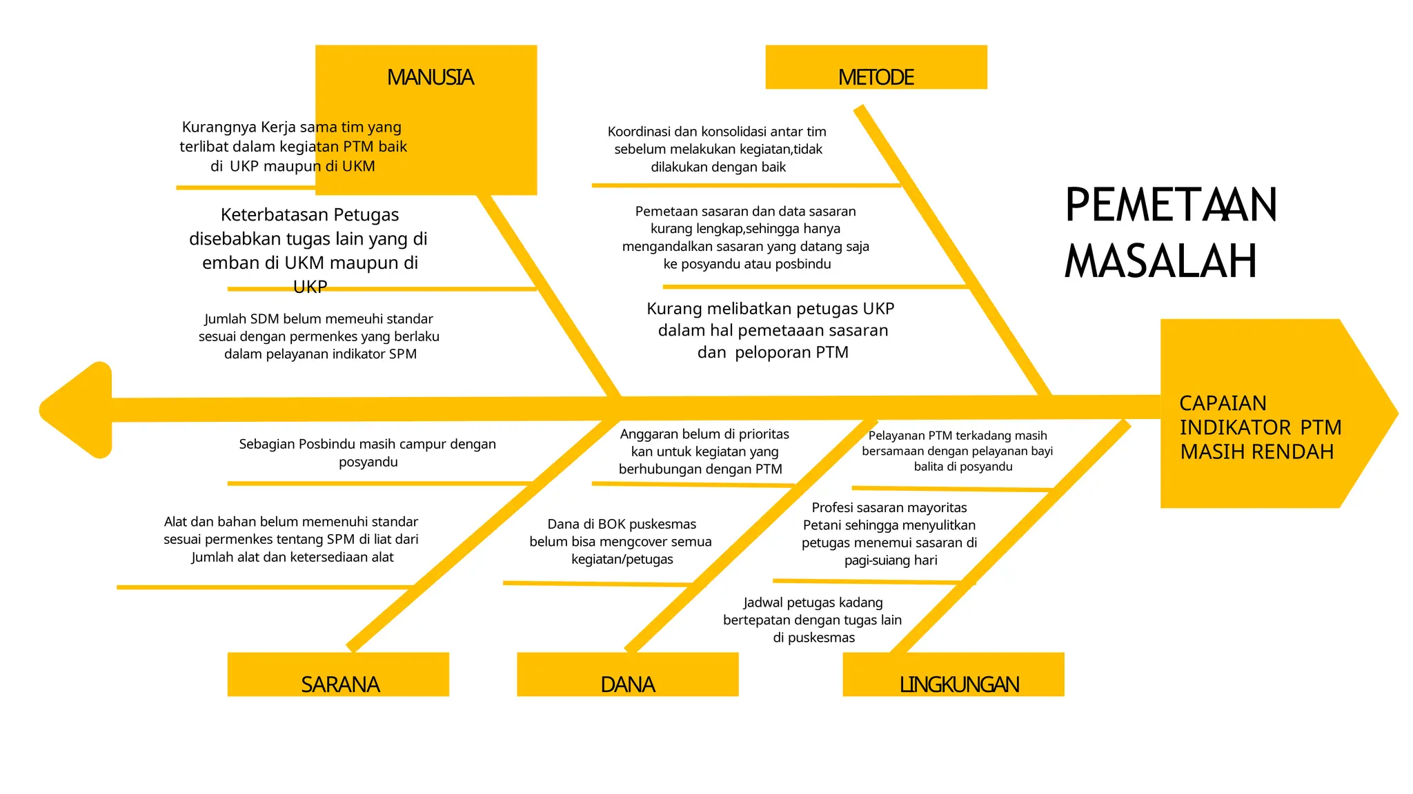 PPT EVALUASI SPM (TRIWULAN 1) 2024.pptx