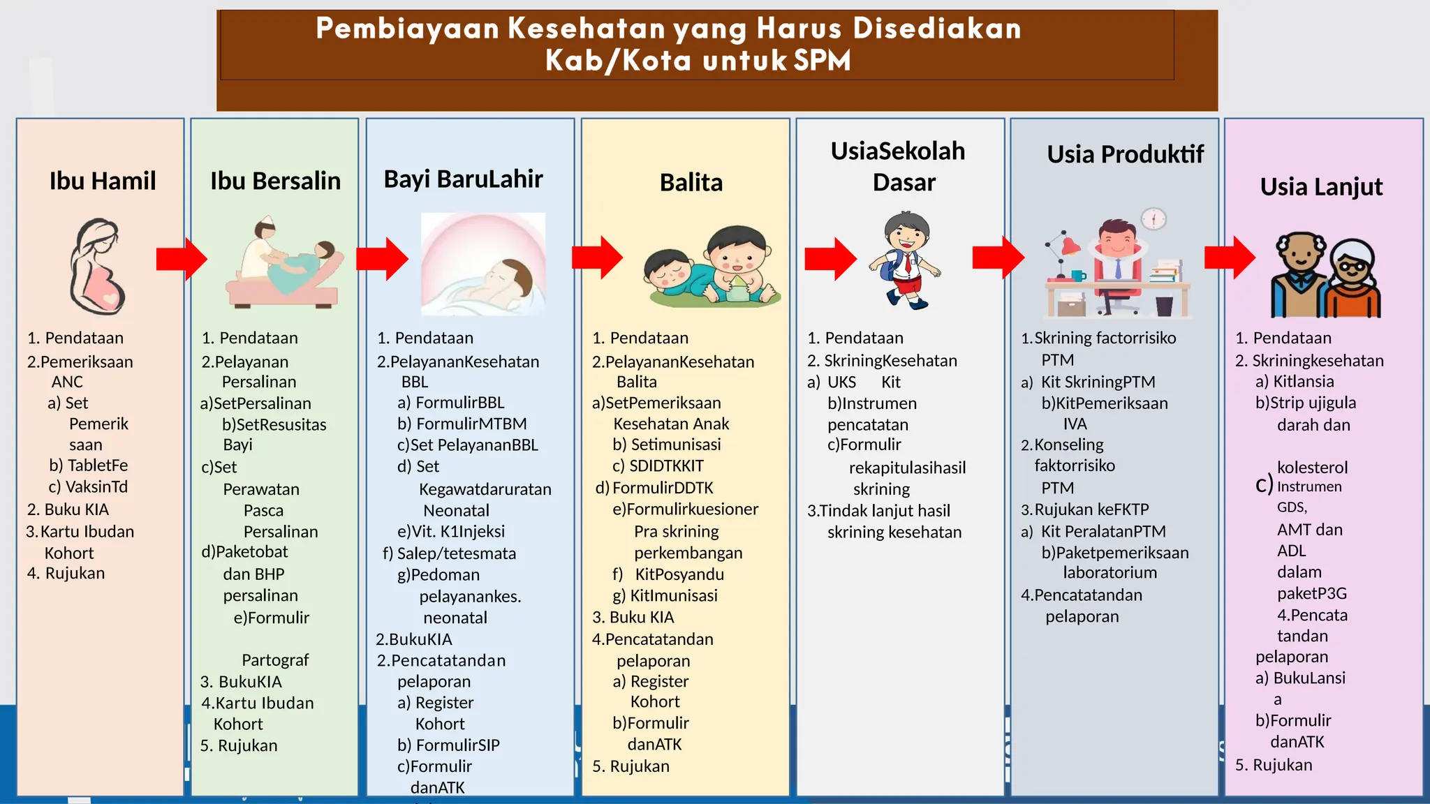 PPT EVALUASI SPM (TRIWULAN 1) 2024.pptx