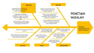 PPT EVALUASI SPM (TRIWULAN 1) 2024.pptx
