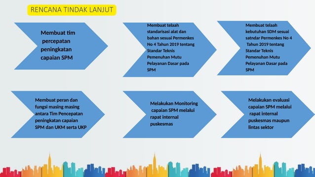 PPT EVALUASI SPM (TRIWULAN 1) 2024.pptx