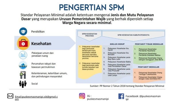 PPT EVALUASI SPM (TRIWULAN 1) 2024.pptx