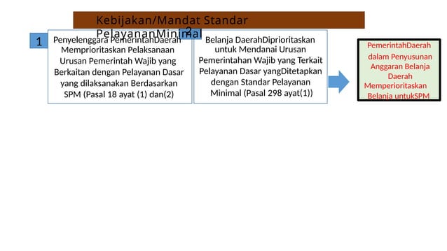 PPT EVALUASI SPM (TRIWULAN 1) 2024.pptx