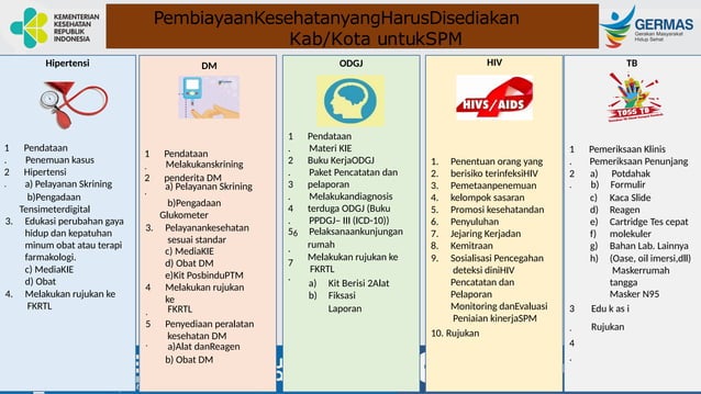 PPT EVALUASI SPM (TRIWULAN 1) 2024.pptx
