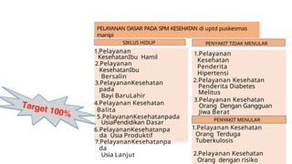 PPT EVALUASI SPM (TRIWULAN 1) 2024.pptx