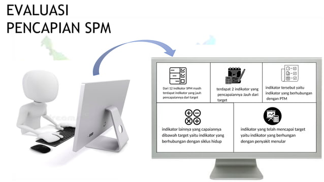 PPT EVALUASI SPM (TRIWULAN 1) 2024.pptx