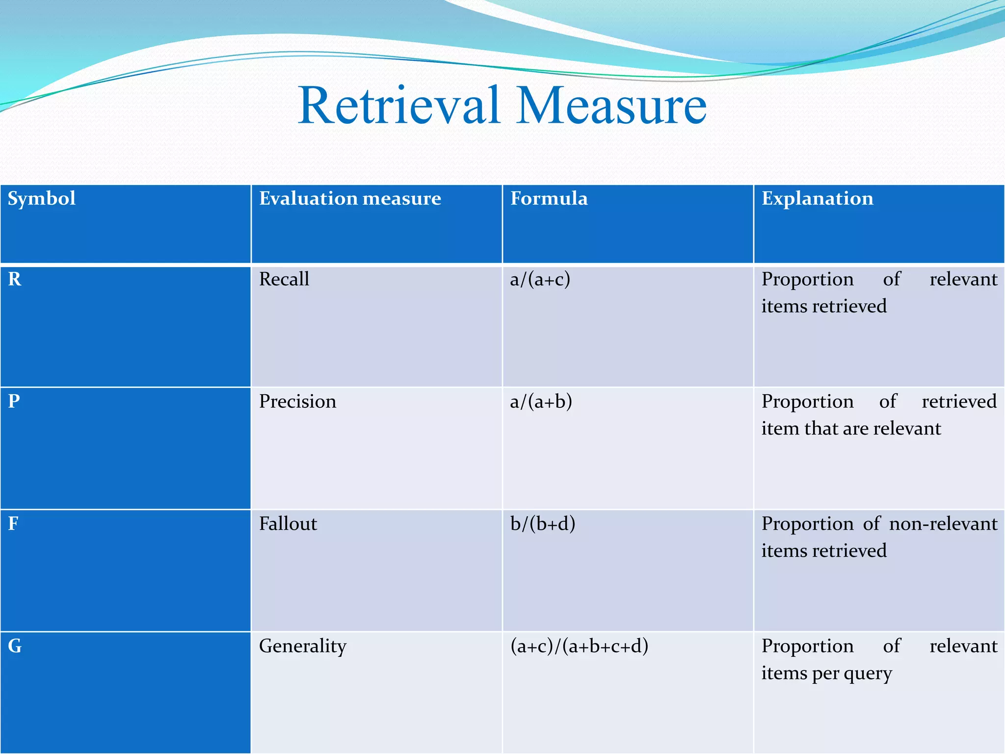 Ppt evaluation of information retrieval system | PPTX