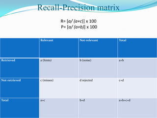 Ppt evaluation of information retrieval system | PPTX