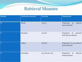 Ppt evaluation of information retrieval system | PPTX