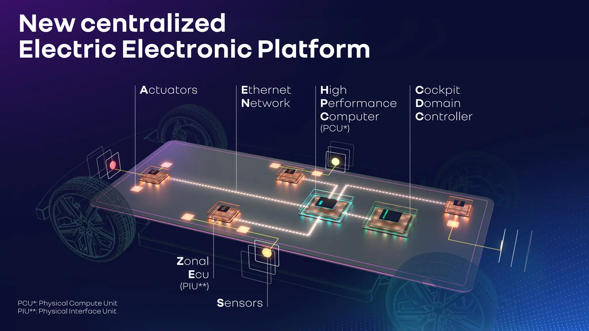 ppt_event_software_defined_vehicles_vdef.pdf