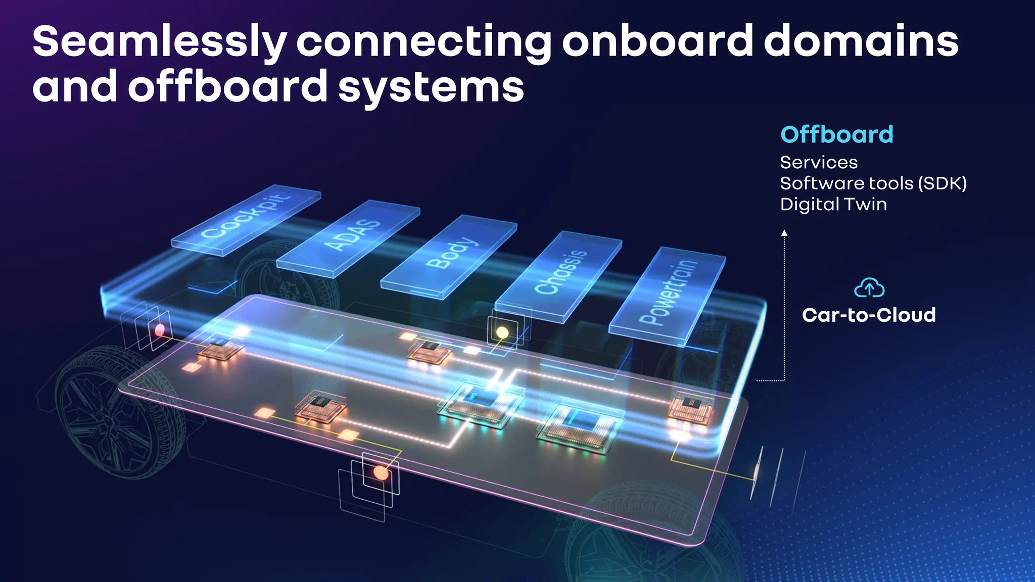 ppt_event_software_defined_vehicles_vdef.pdf