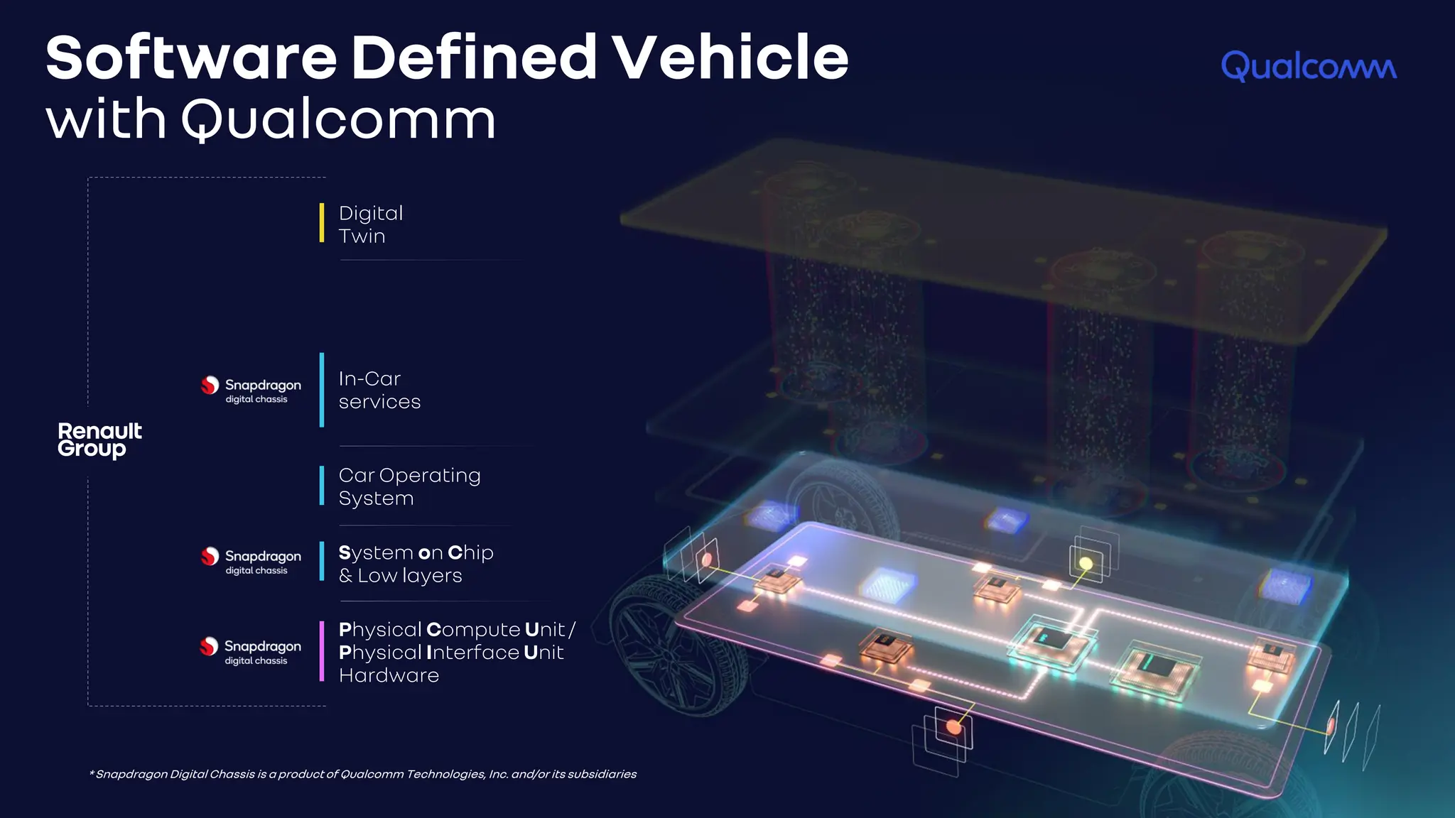 ppt_event_software_defined_vehicles_vdef.pdf