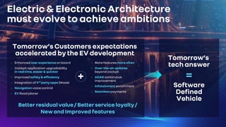 ppt_event_software_defined_vehicles_vdef.pdf