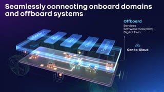 ppt_event_software_defined_vehicles_vdef.pdf