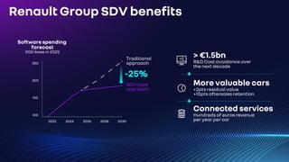 ppt_event_software_defined_vehicles_vdef.pdf