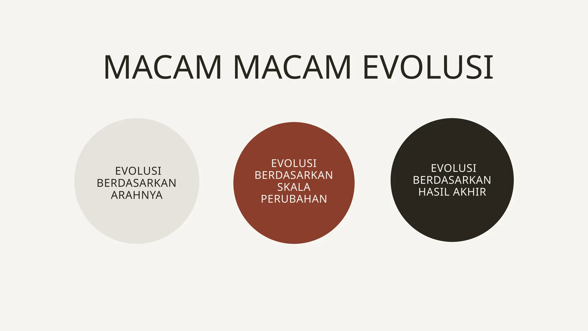 PPT EVOLUSI, PERKEMBANGAN TEORI EVOLUSI SEBELUM TEORI DARWIN, MACAM ...