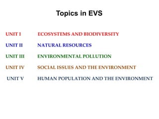 Comprehensive Overview of Environmental Science: Ecosystems ...