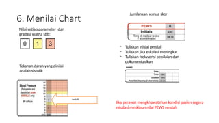 Pediatric early warning score PEWS testing | PPTX