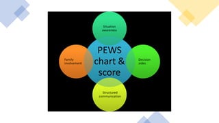 Pediatric early warning score PEWS testing | PPTX