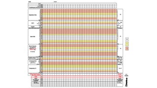 Pediatric early warning score PEWS testing | PPTX
