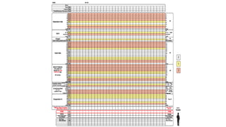 Pediatric early warning score PEWS testing | PPTX