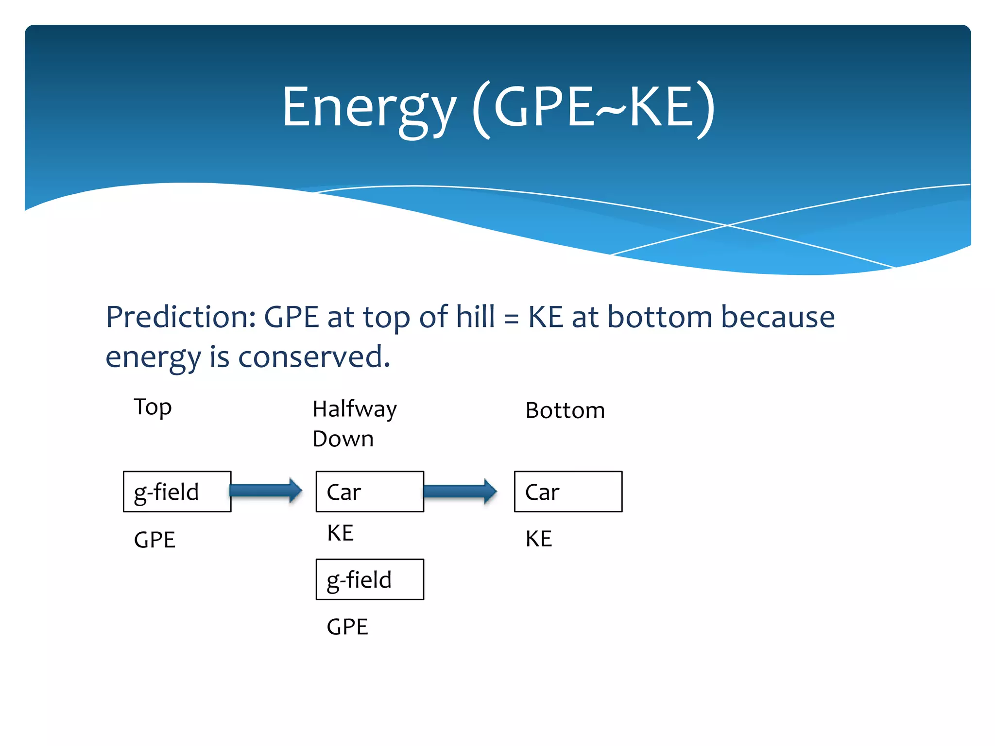 Ppt example great america project | PPTX | Physics | Science