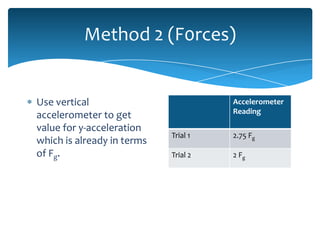 Ppt example great america project | PPTX