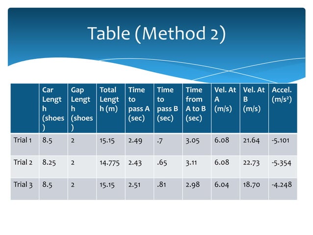 Ppt example great america project | PPTX | Physics | Science