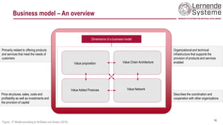 New business models using Artificial Intelligence | PDF