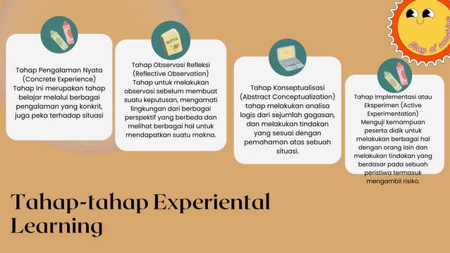 PPT EXPERIENTAL LEARNING & Ruang kolaborasi.pptx