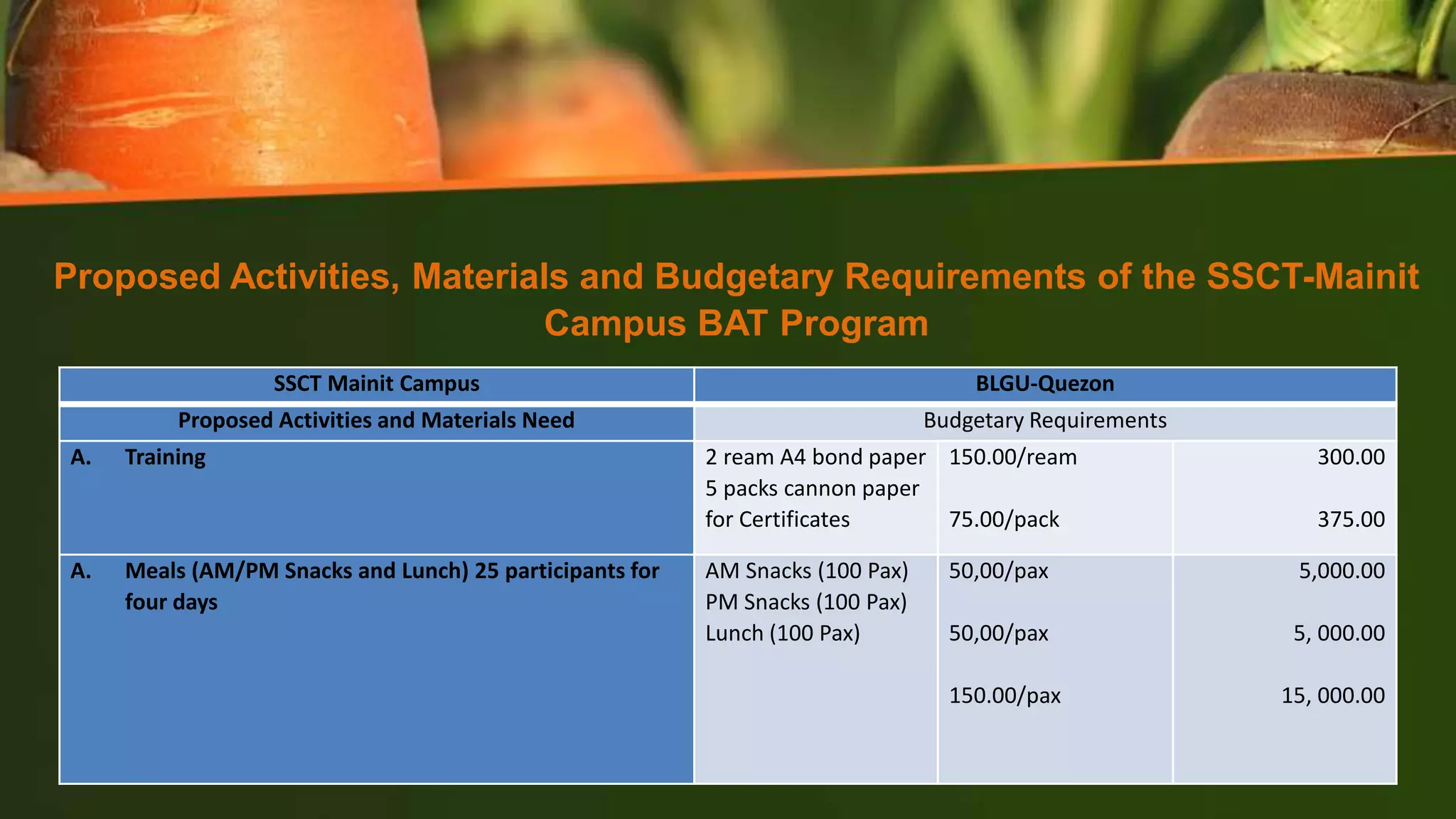 sustainable integrated organic farming proposal | PPTX
