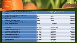 sustainable integrated organic farming proposal | PPTX