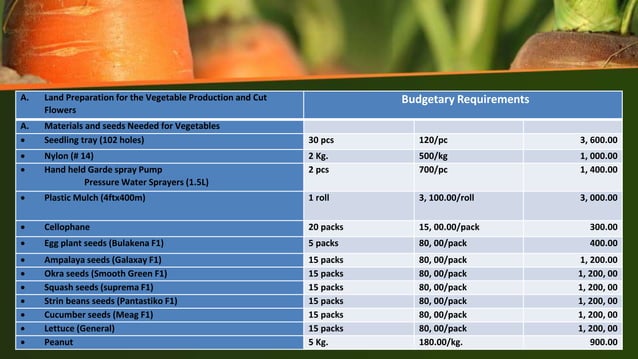 sustainable integrated organic farming proposal | PPTX | Agriculture ...