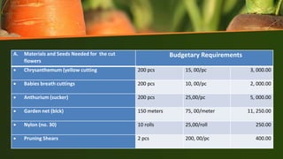 sustainable integrated organic farming proposal | PPTX