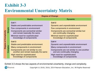 ppt External Environment & Organizational culture19112022.pptx