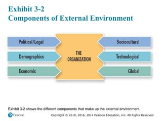 ppt External Environment & Organizational culture19112022.pptx
