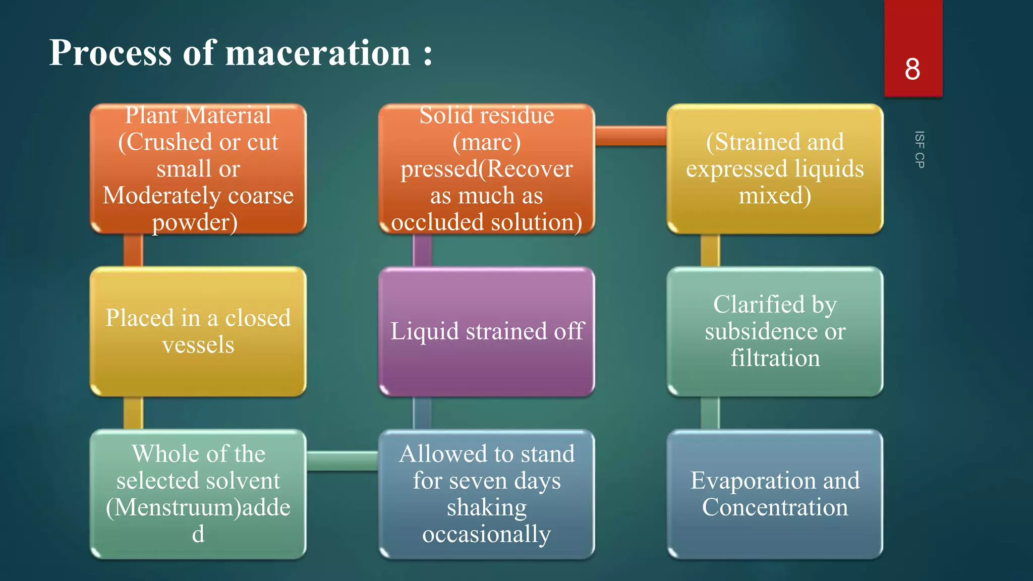 EXTRACTION PROCESS | PPTX