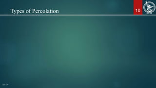 EXTRACTION PROCESS | PPTX