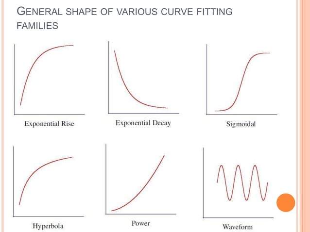 Extrapolation | PPTX | Physics | Science