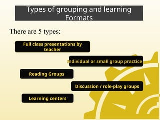 PPT EYL GROUP 5 CLASSROOM MANAGEMENT.ppt
