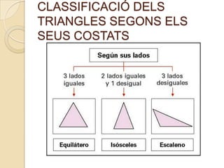 Figures geomètriques | PPTX