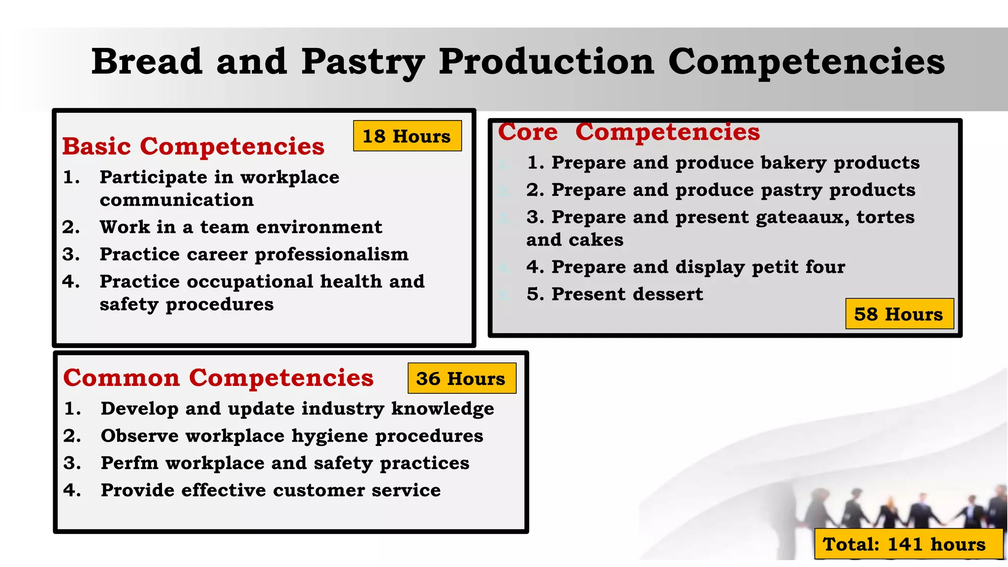 Ppt facilitate TM1 BPP NC2 | PPTX