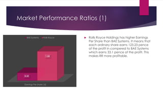 Financial Analysis of BAE Systems and Rolls Royce | PPTX