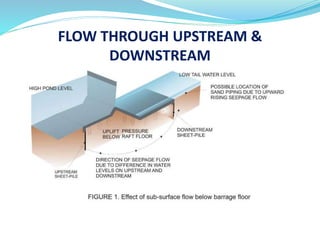 Ppt( farakka barrage) | PPTX
