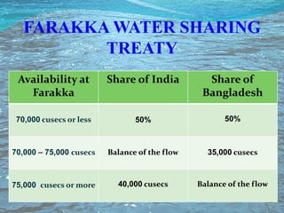 Ppt( farakka barrage) | PPTX