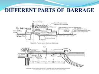 Ppt( farakka barrage) | PPTX