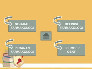 Pendahuluan Farmakologi | PPTX