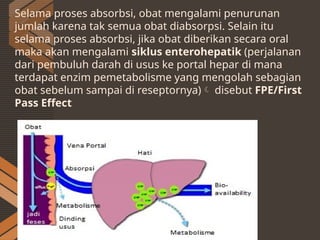 penggunaan absorbsi farmakologi yang baik | PPTX