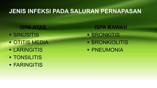 PPT FARMAKOTERAPI KELOMPOK 1 INFEKSI SALURAN PERNAPASAN ATAS (1).ppt